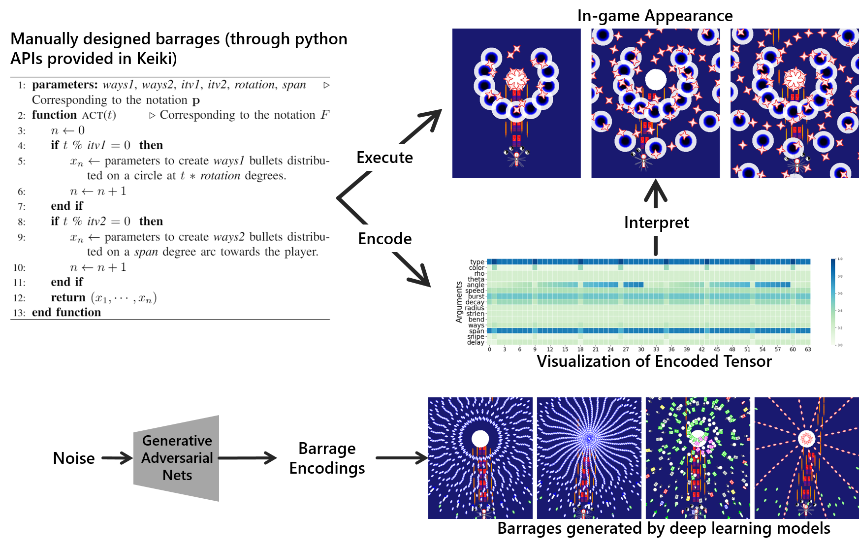 Projects - Ziqi Wang